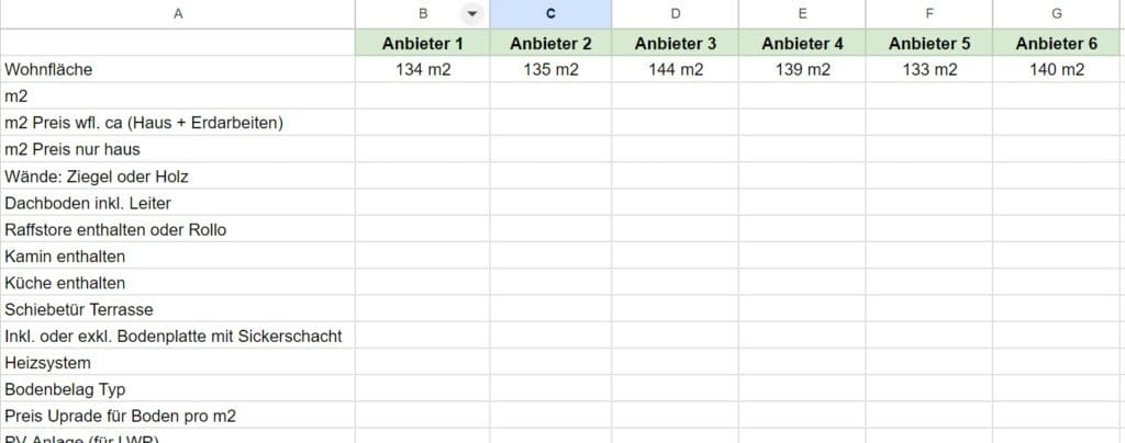 Fertighaus Ausbaustufen: Das musst du wissen! - Wir bauen ein Haus